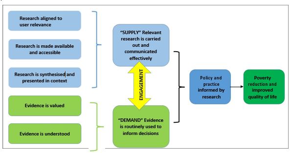 Policy Unit – Malawi Liverpool Wellcome Programme